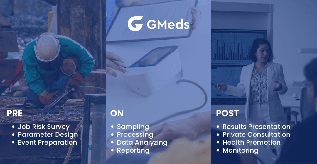 Proses Medical Check Up Perusahaan - Gmeds Medical Check Up